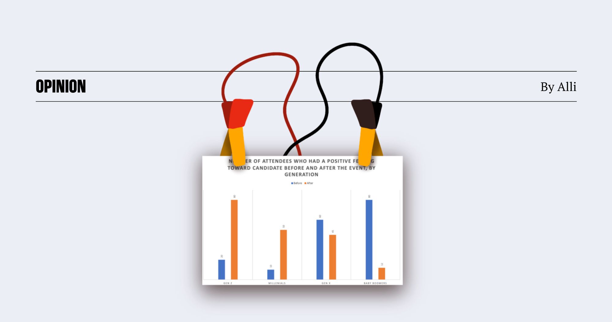 Two Steps to Jumpstart a Chart Redesign