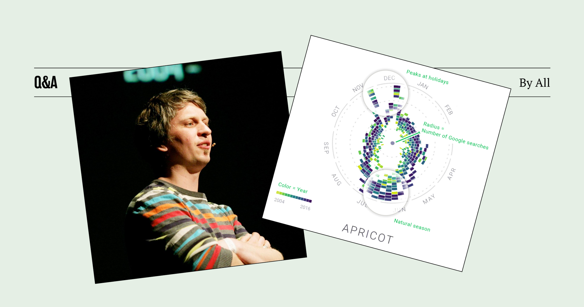 Q&A with Moritz Stefaner