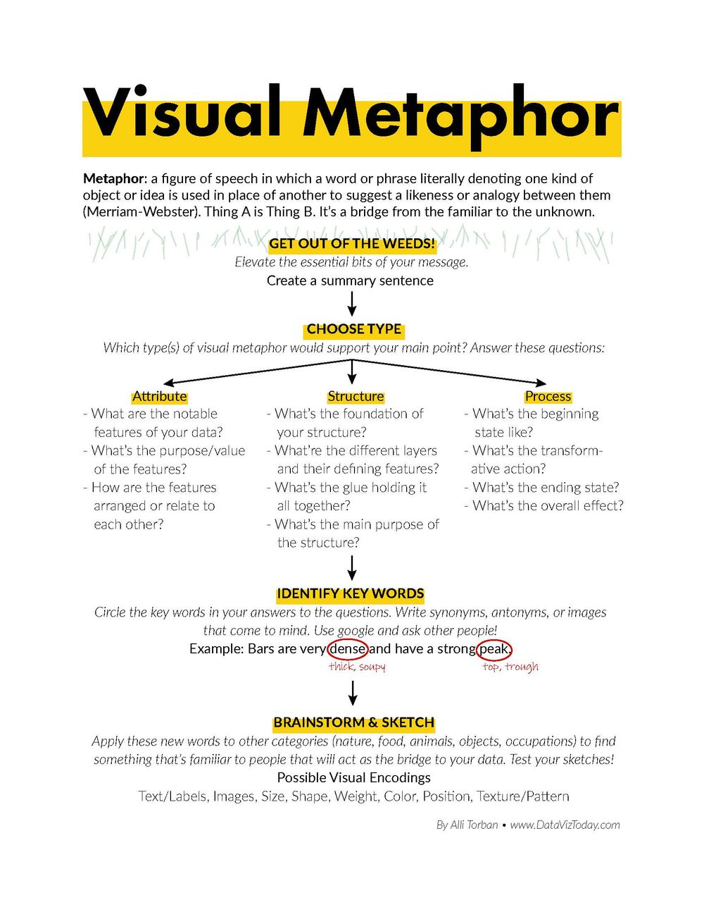 My Process for Creating Visual Metaphors