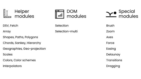 Do I need to learn D3?